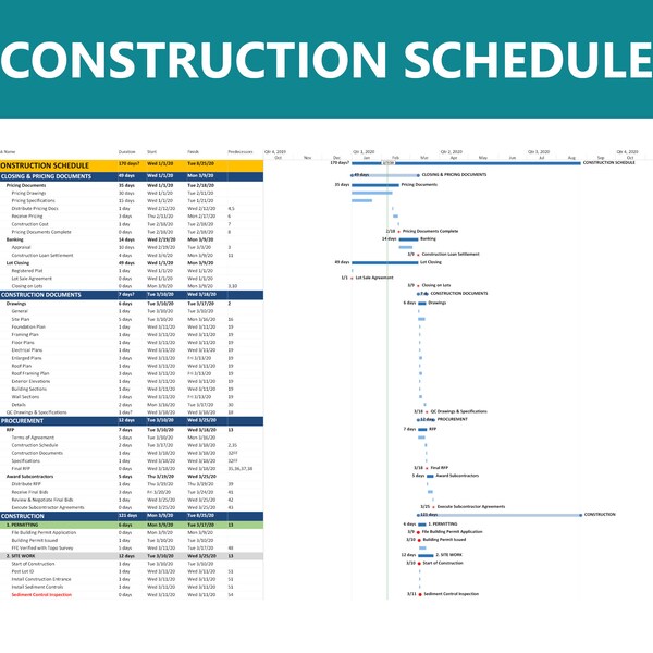 Construction Schedule - Etsy