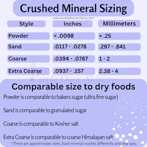 Crushed Kingman Turquoise Powder, Sand, Coarse, Extra Coarse, Ring ...