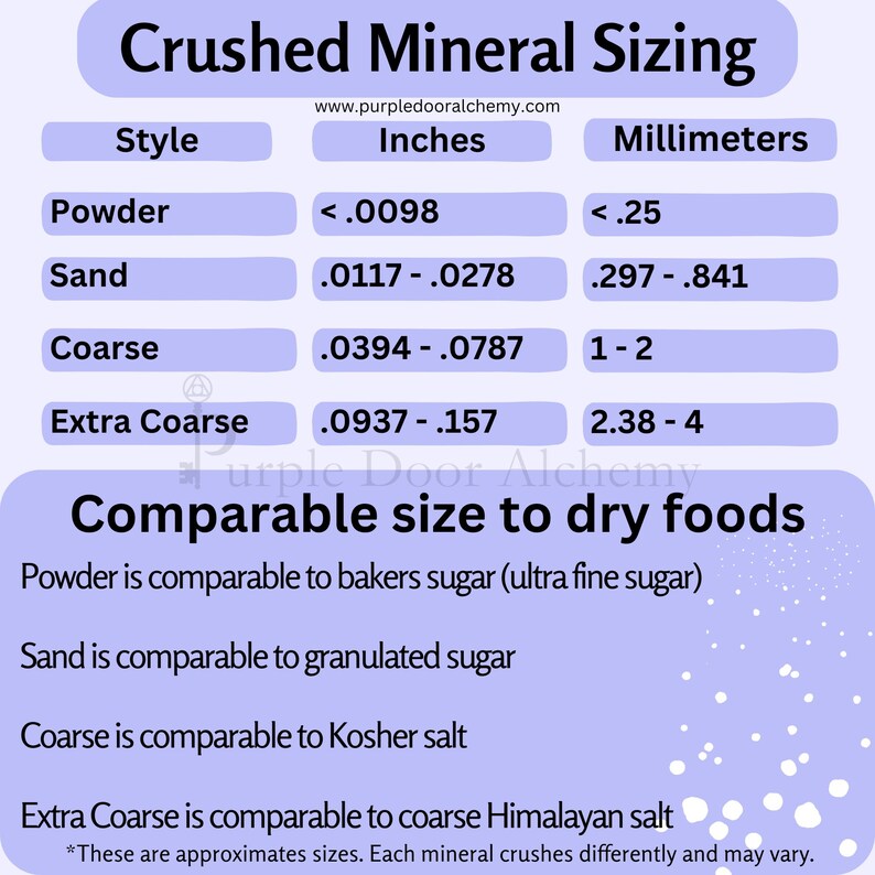 Crushed Natural Ruby: Powder, Coarse Sand for Resin Jewelry Crafts - Etsy