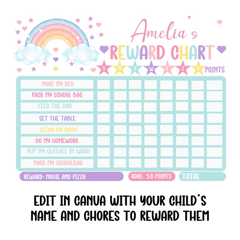 Editable Rainbow Reward Chart Kids Rainbow Behavior Chart Pastel ...