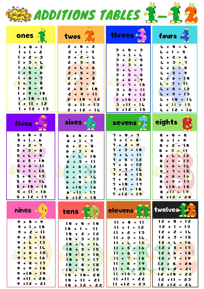 Addition Poster Additions Sheet 1-12 Poster Math Educational | Etsy