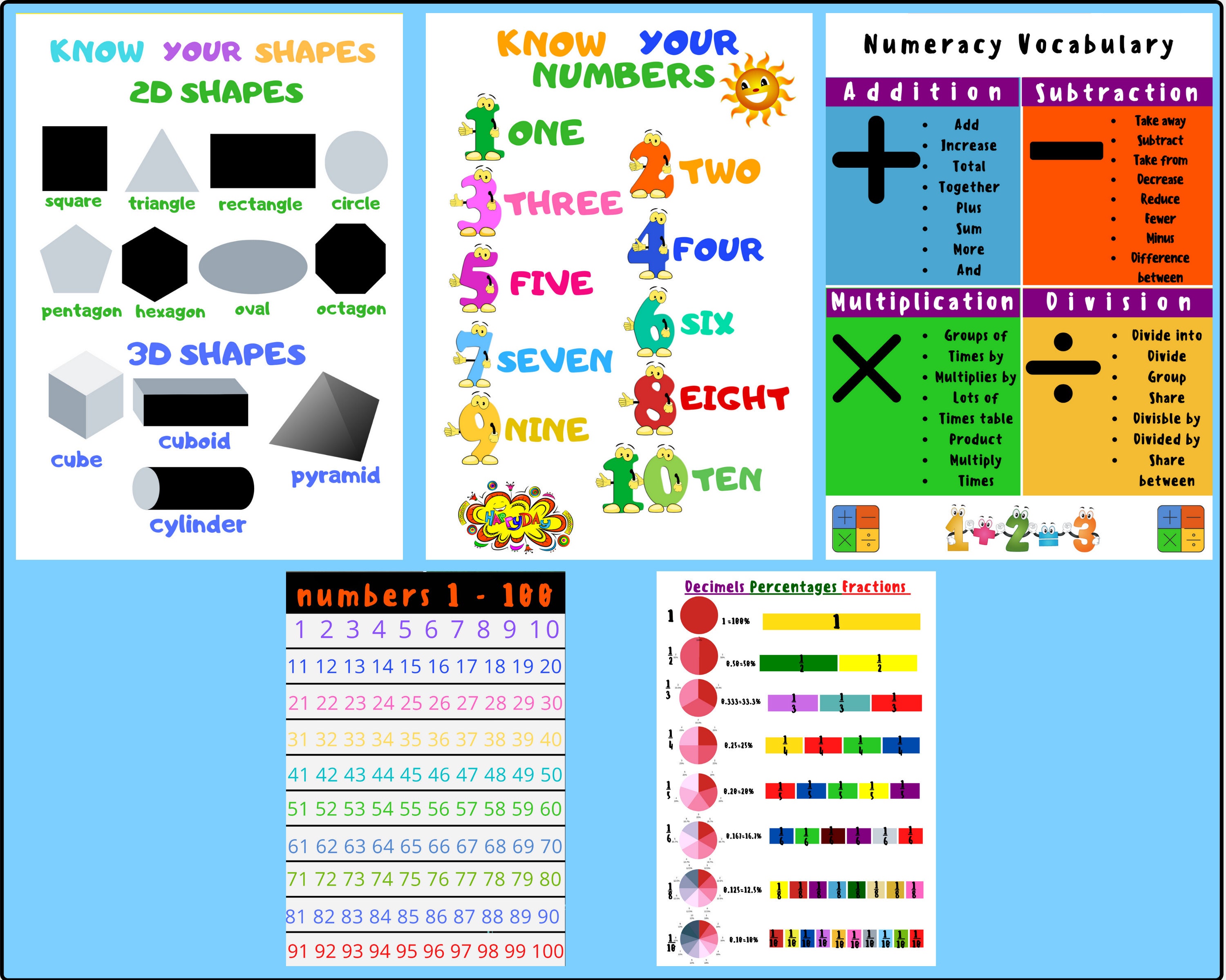 21 Educational Posters for Kids Elementary Chart Pack of 21 | Etsy UK