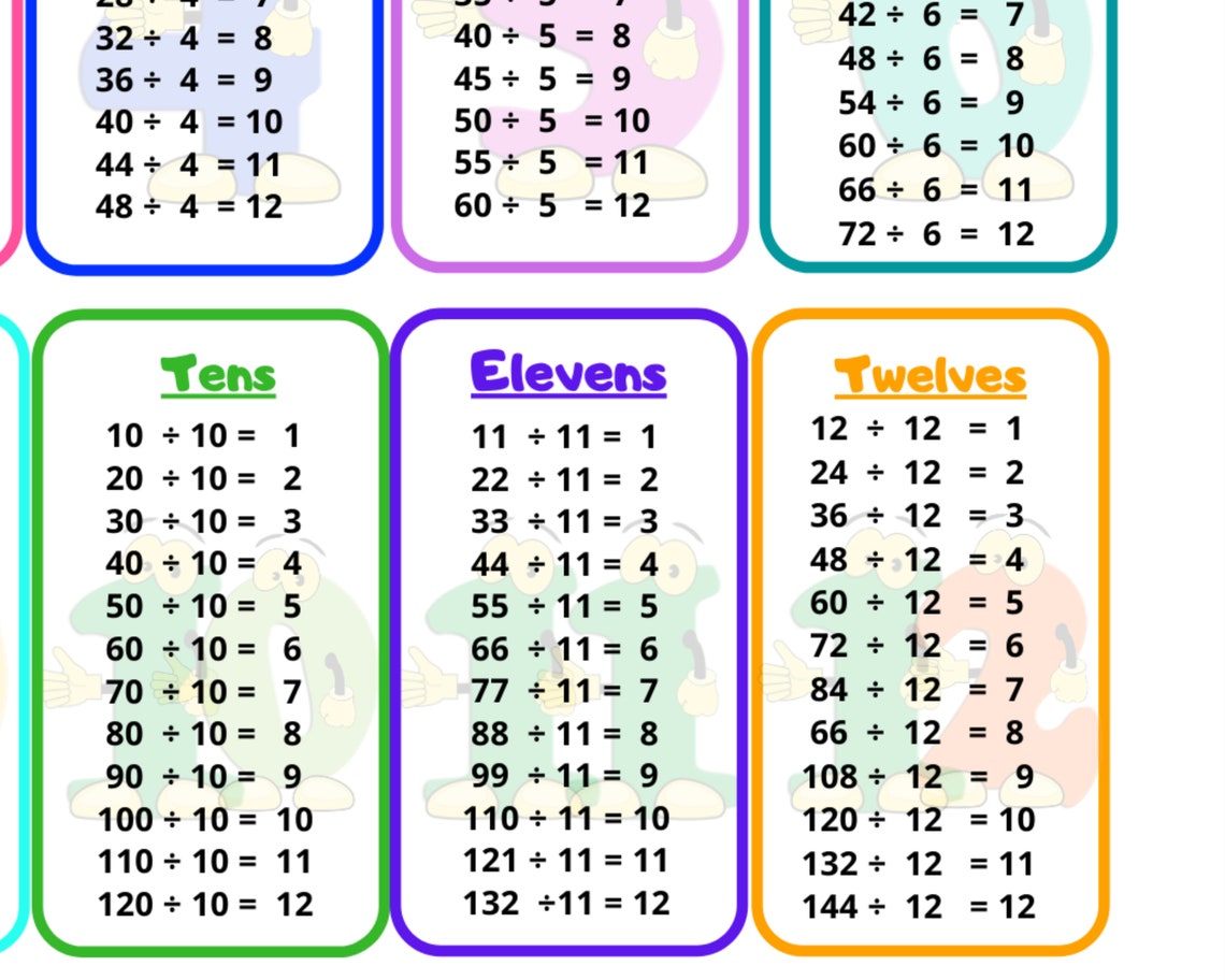 Cartel de las tablas de división para niños carta de | Etsy