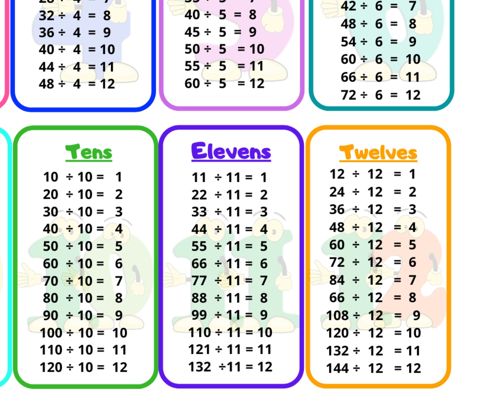 Cartel de las tablas de división para niños carta de | Etsy