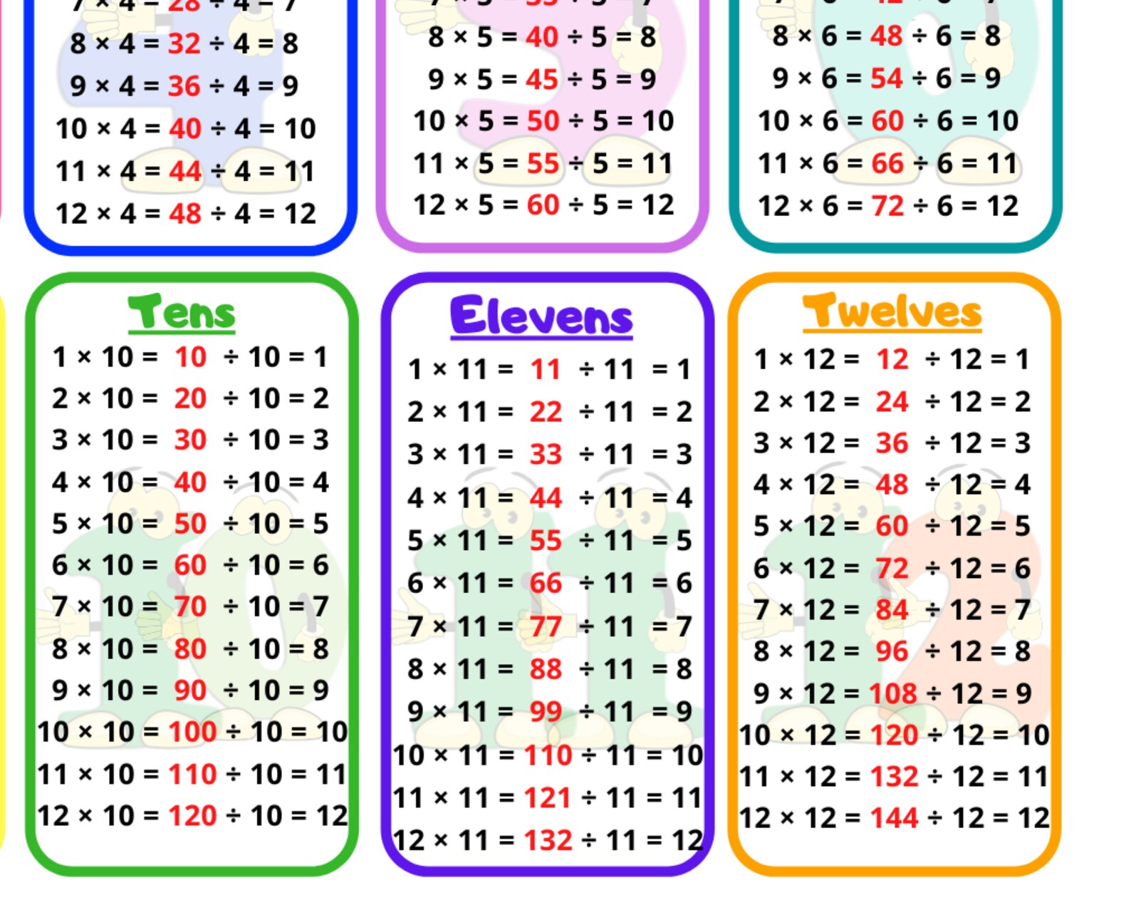 Multiplication And Division Table Cheat Sheet Fun Math Aid Etsy
