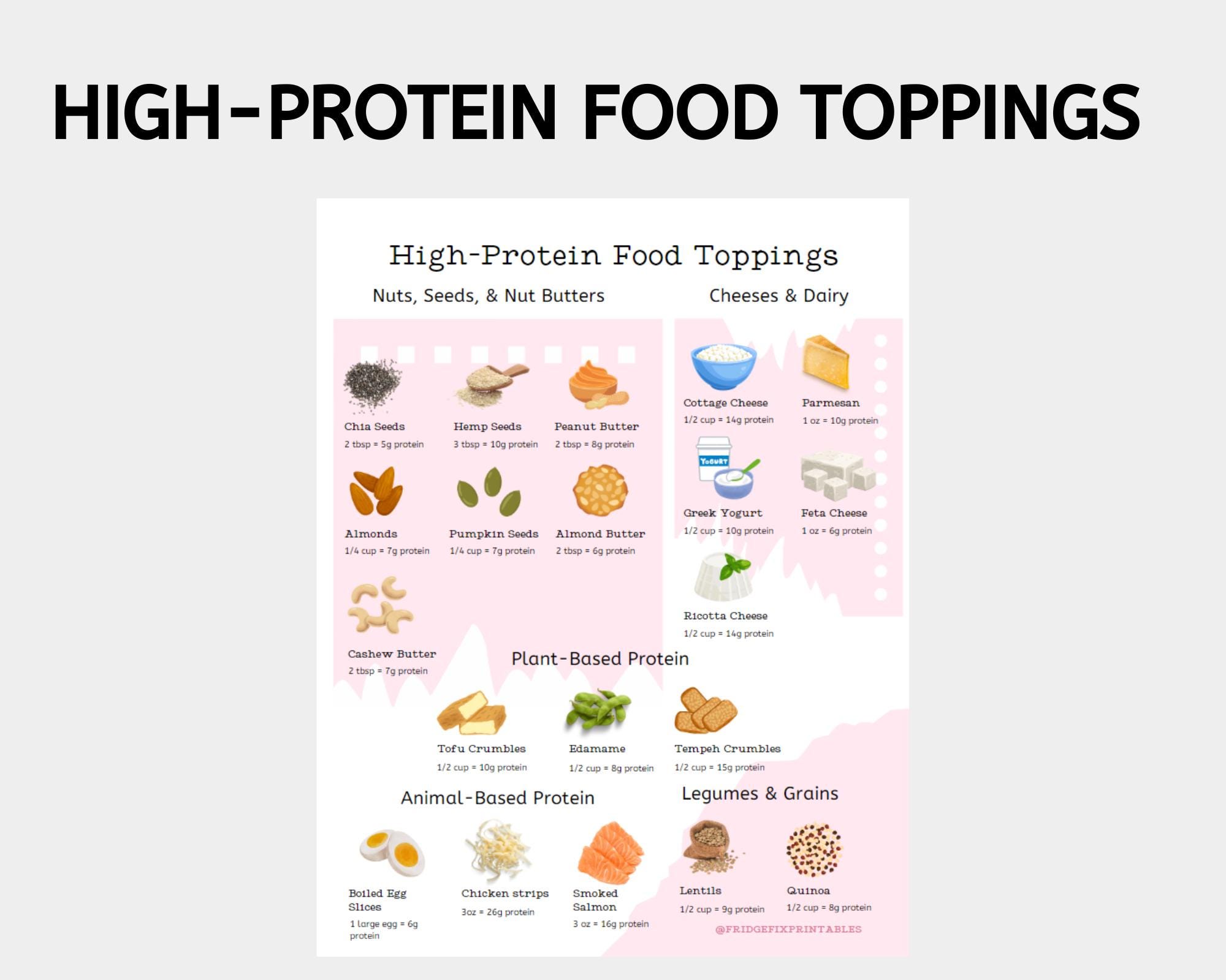 High-protein Meal Toppings List PDF, Protein Cheat Sheet for Healthy ...