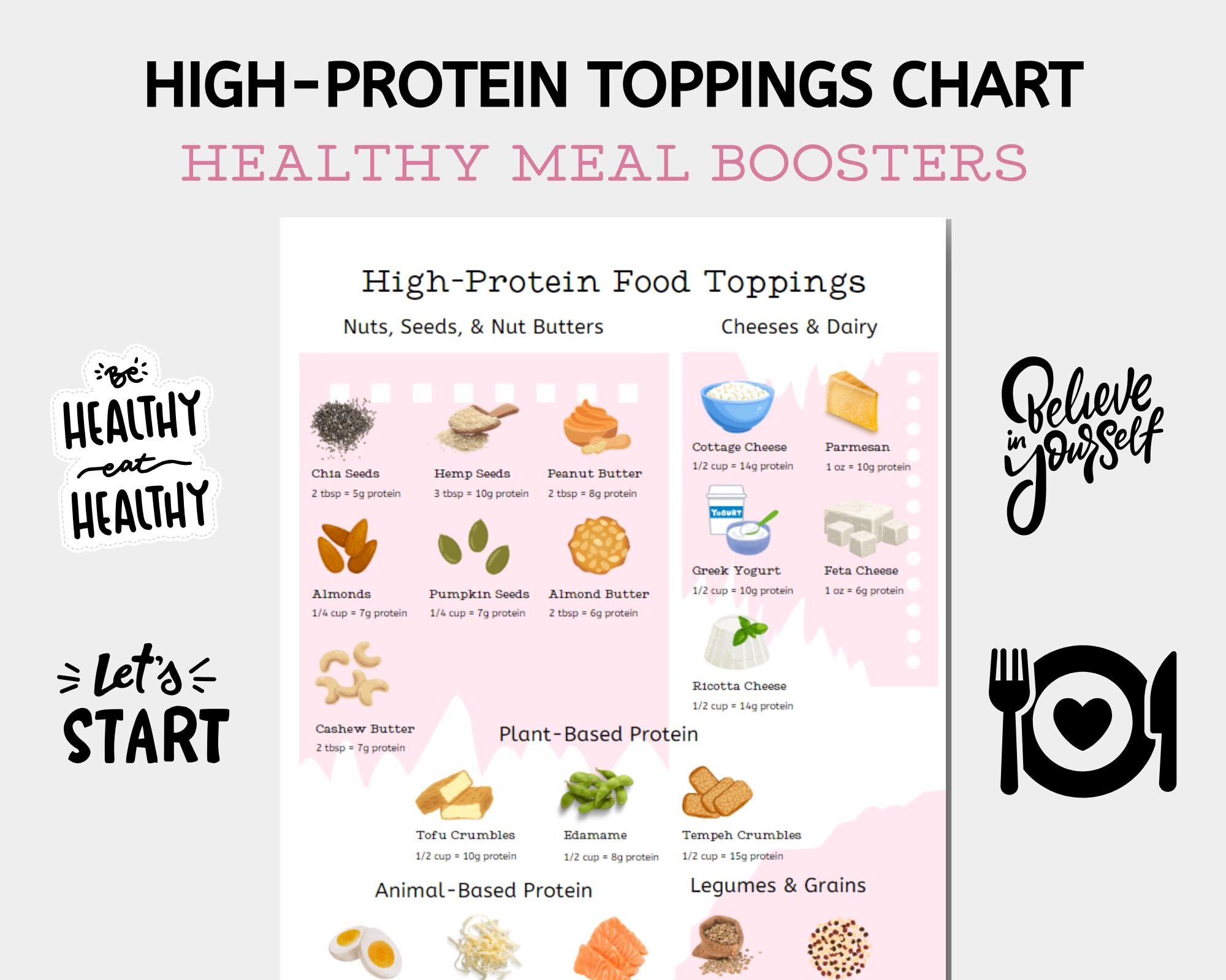 High-protein Meal Toppings List PDF, Protein Cheat Sheet for Healthy ...