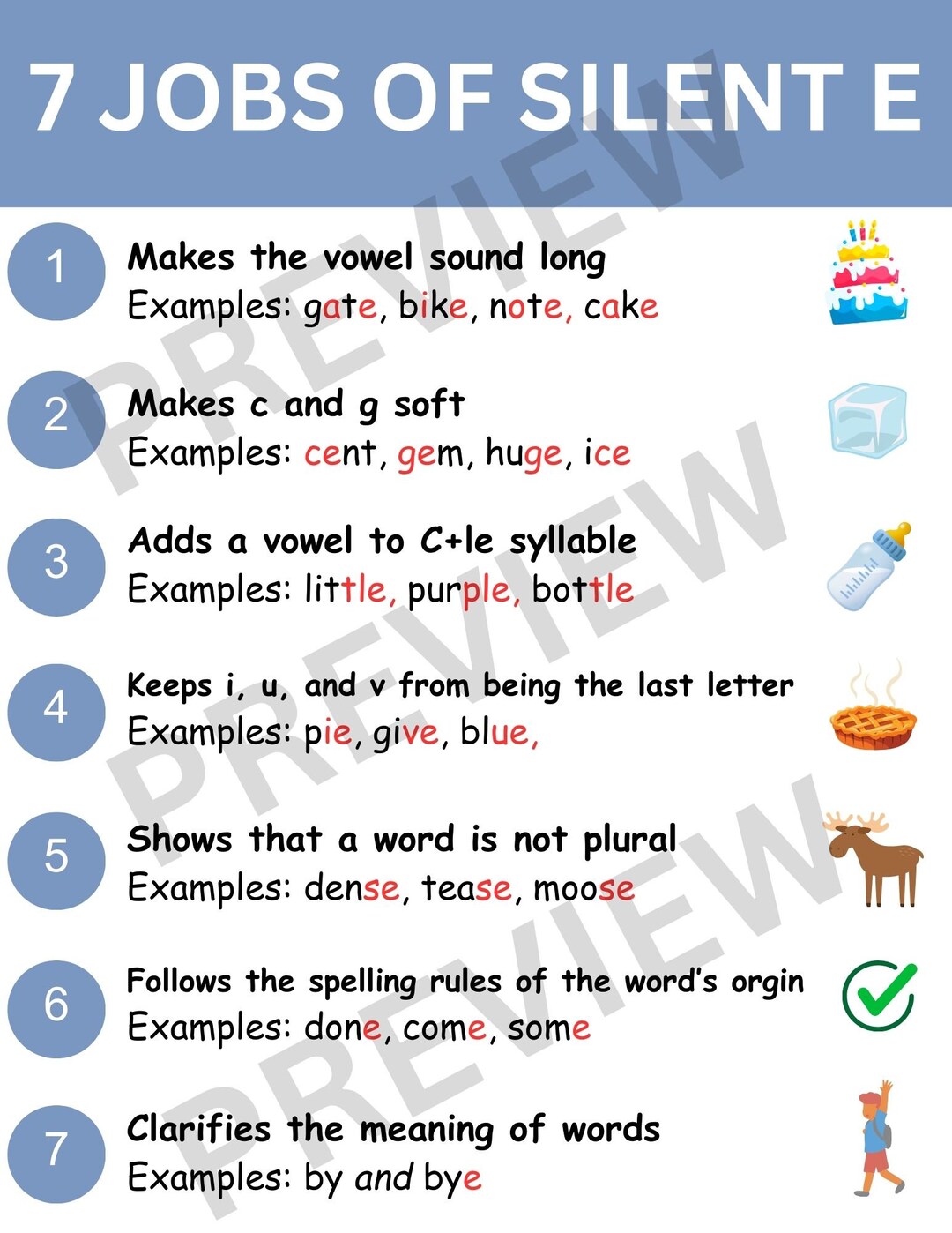 7 Jobs of Silent E - Phonics Poster - Silent E - K-3 Phonics - PDF File - Elementary Phonics - Etsy