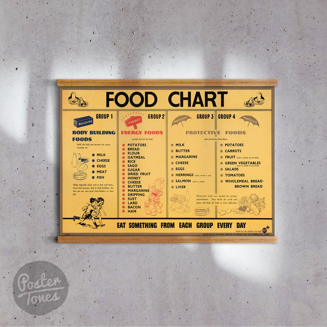 Vintage Food Chart Print Canvas Poster With Frames Poster Etsy Australia vintage-food-chart-print-canvas-poster-with-frames-poster-etsy-australia