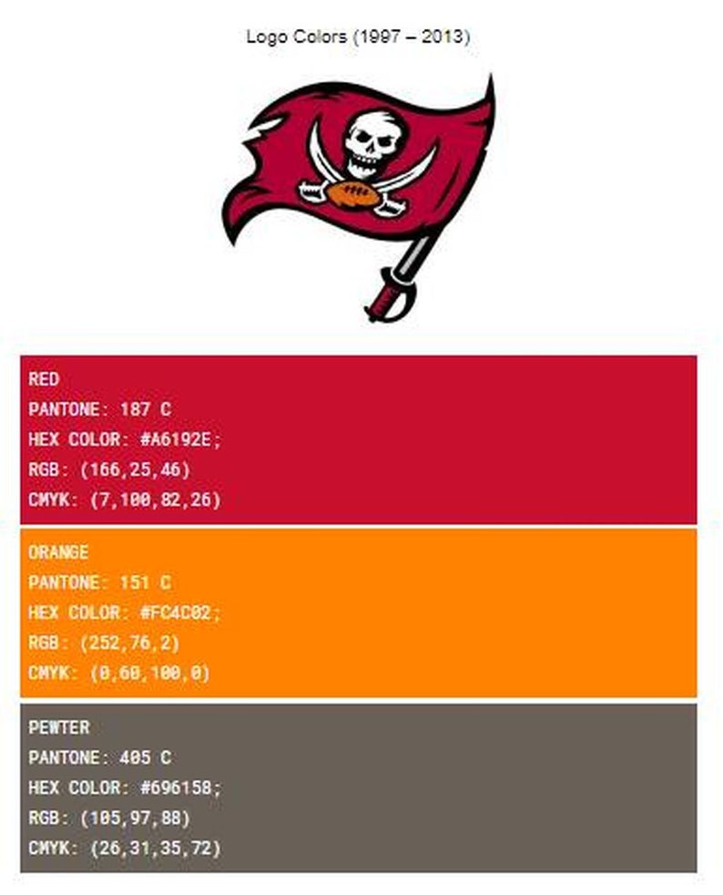 Tampa Bay Buccaneers - 2021 NFL Super Bowl Champions - Tampa Bay Times ...