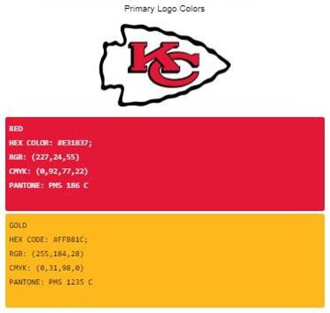 Kansas City Chiefs - 2023 Super Bowl Title - K.C. Star Newspaper ...
