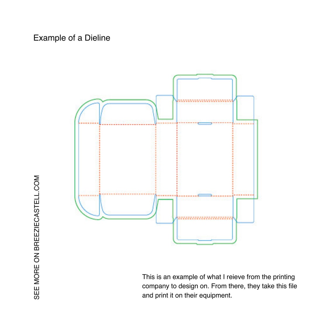 Custom Packaging Design PER SIDE See Details. for Labels - Etsy