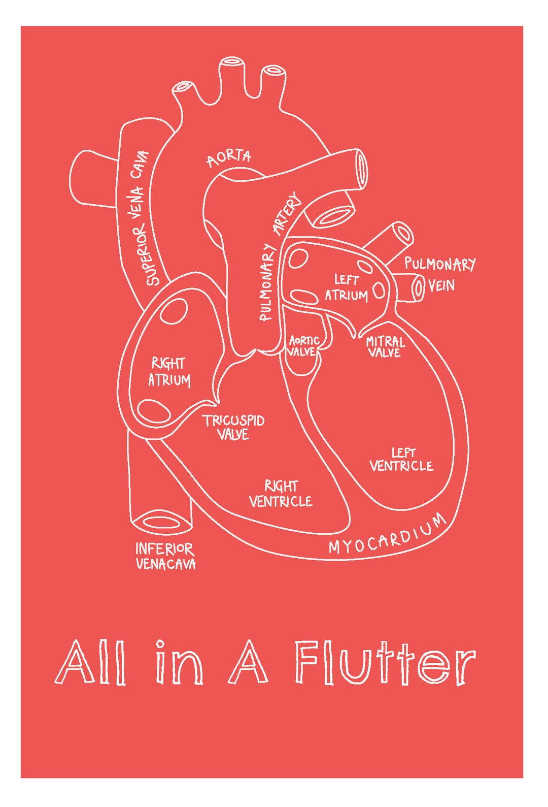 Heart Cardiac All in A Flutter Anatomy Greeting Cards A7 Hand Created ...