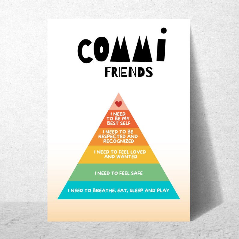 Maslow's Hierarchy of Needs Lesson and Poster for Class, Classroom ...