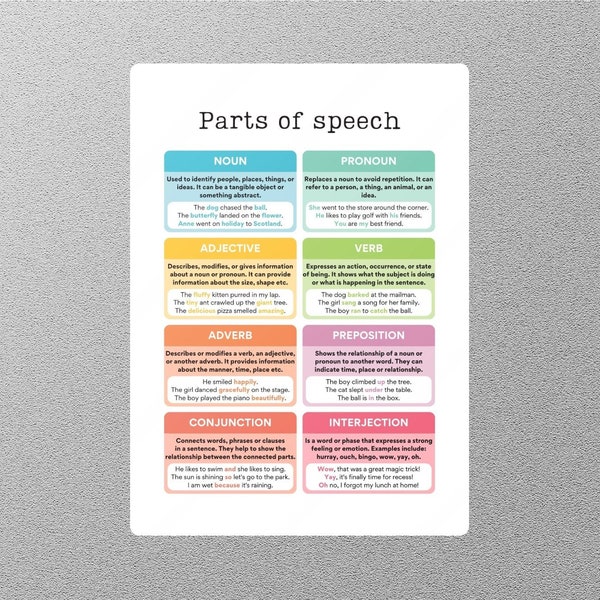 Montessori Parts of Speech - Etsy