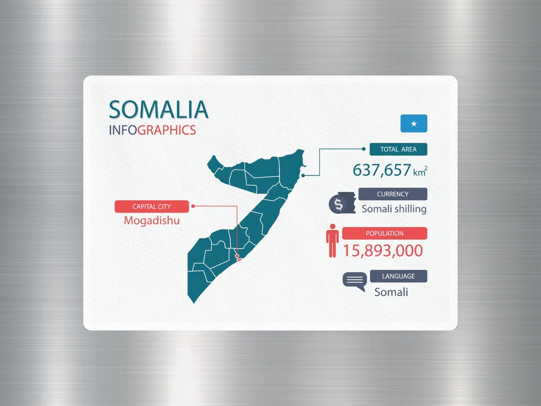 Somalia Infographics Travel Sticker - Etsy
