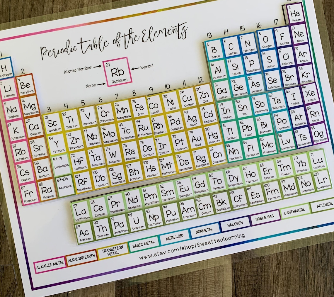 Periodic Table Science Lesson Printable Chemical Elements - Etsy