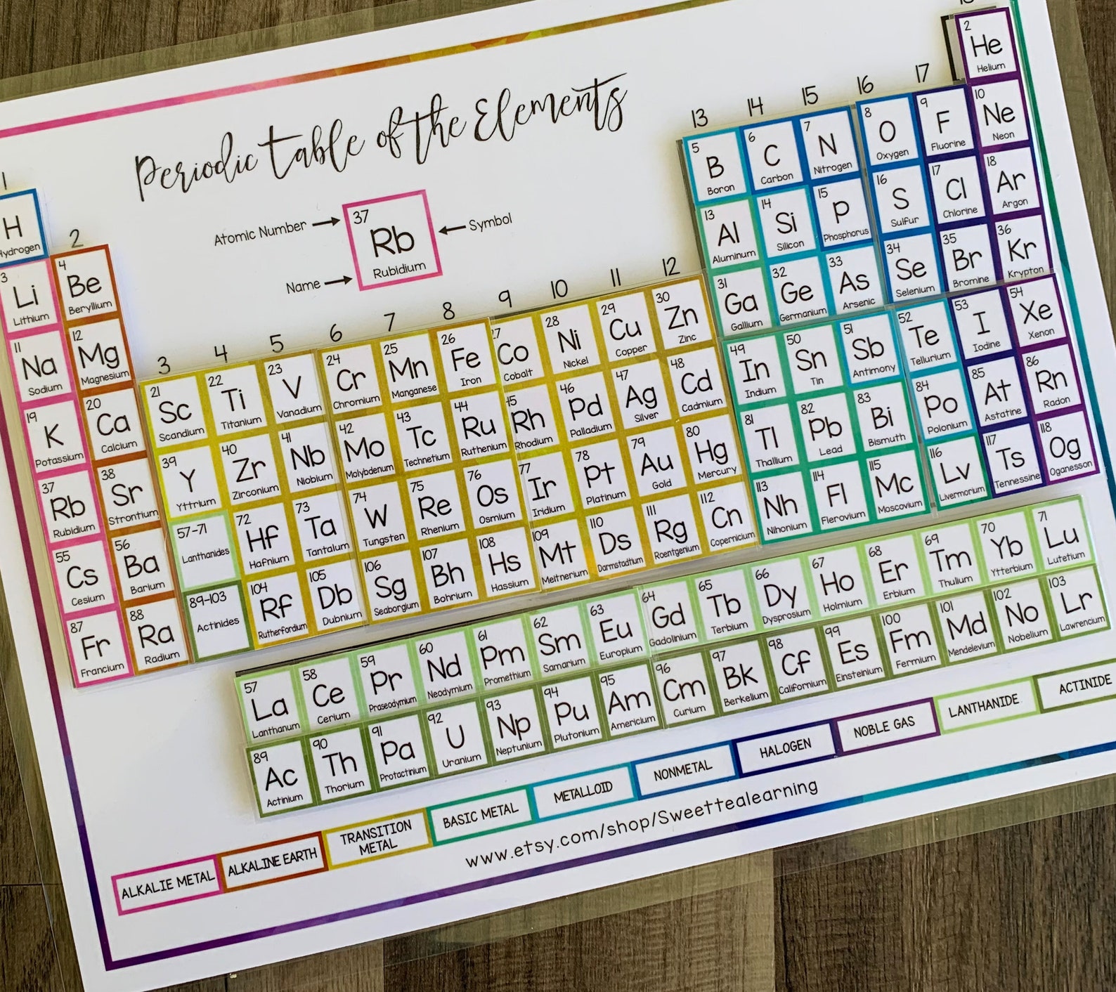 Periodic Table Science Lesson Printable Chemical Elements - Etsy