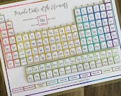 Periodic Table Science Lesson Printable Chemical Elements - Etsy