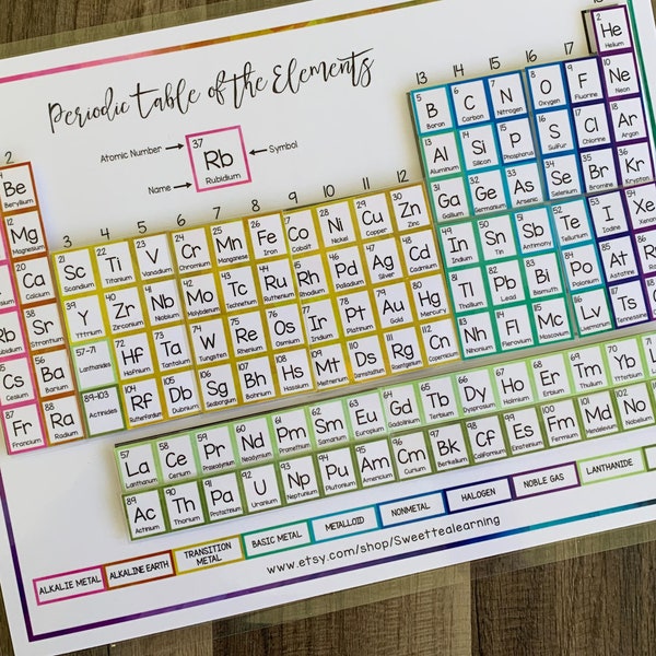 Cute Periodic Table - Etsy