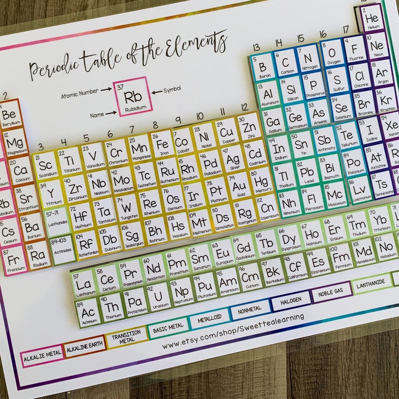 Periodic Table - Etsy