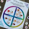 Medication Chart Tracker - Kids Medical Chart - Printable Digital File ...