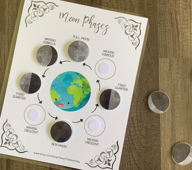 Rompecabezas imprimible de las fases de la luna - Actividad para la ...