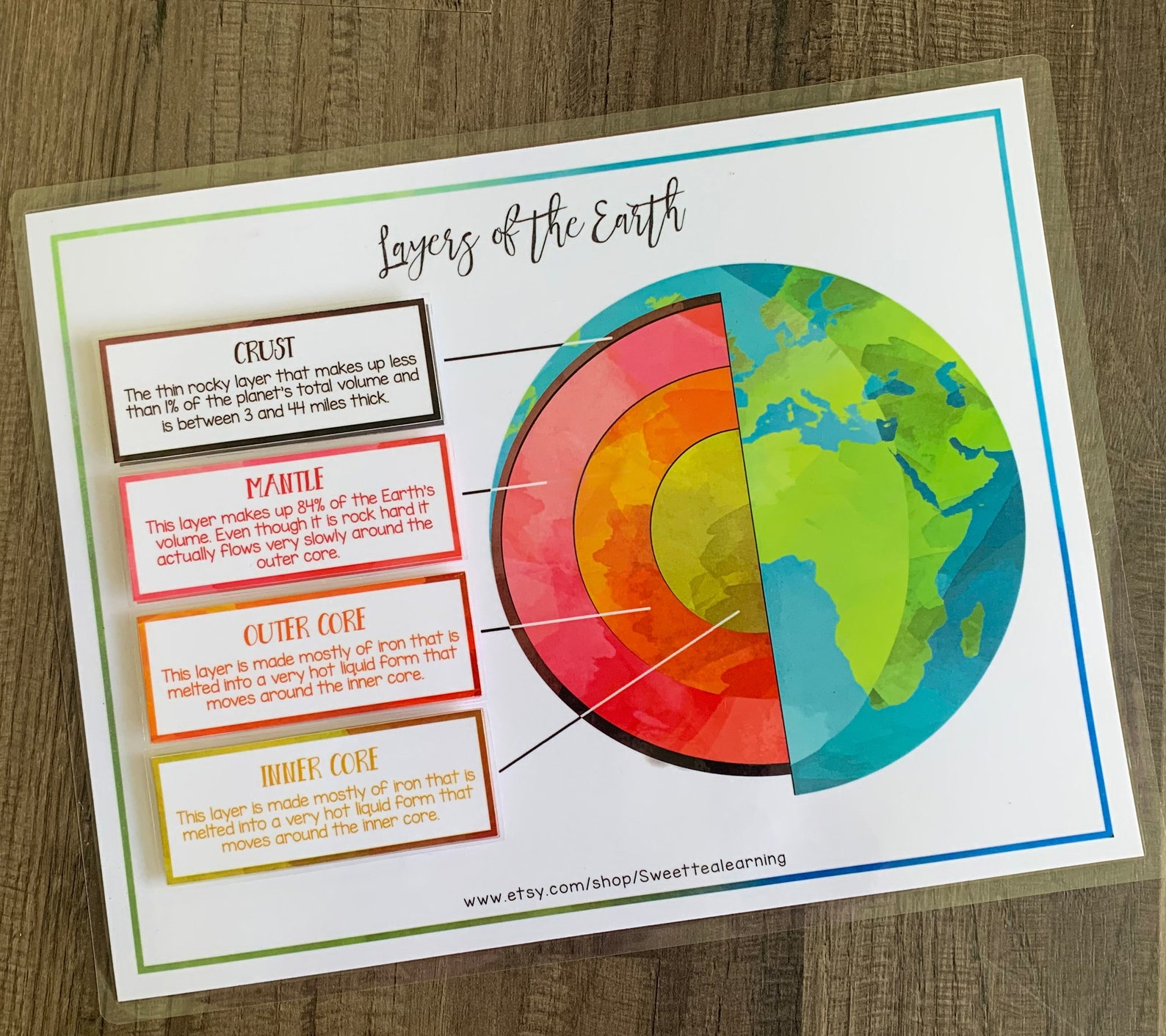 Earths Crust Layers Kids Science Lesson Childrens Puzzle - Etsy