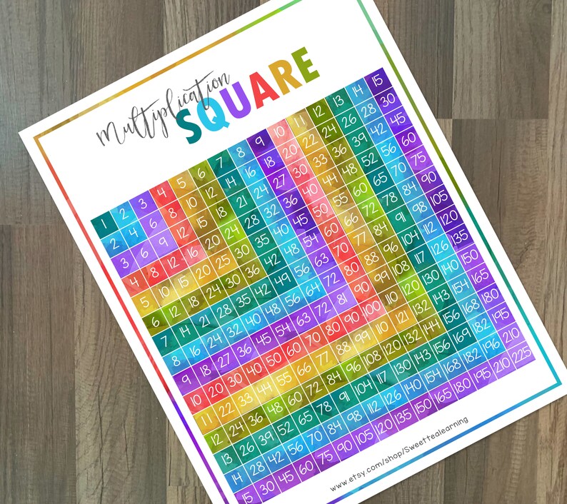 Mulitplication and Skip Counting Bundle Square Chart Math - Etsy