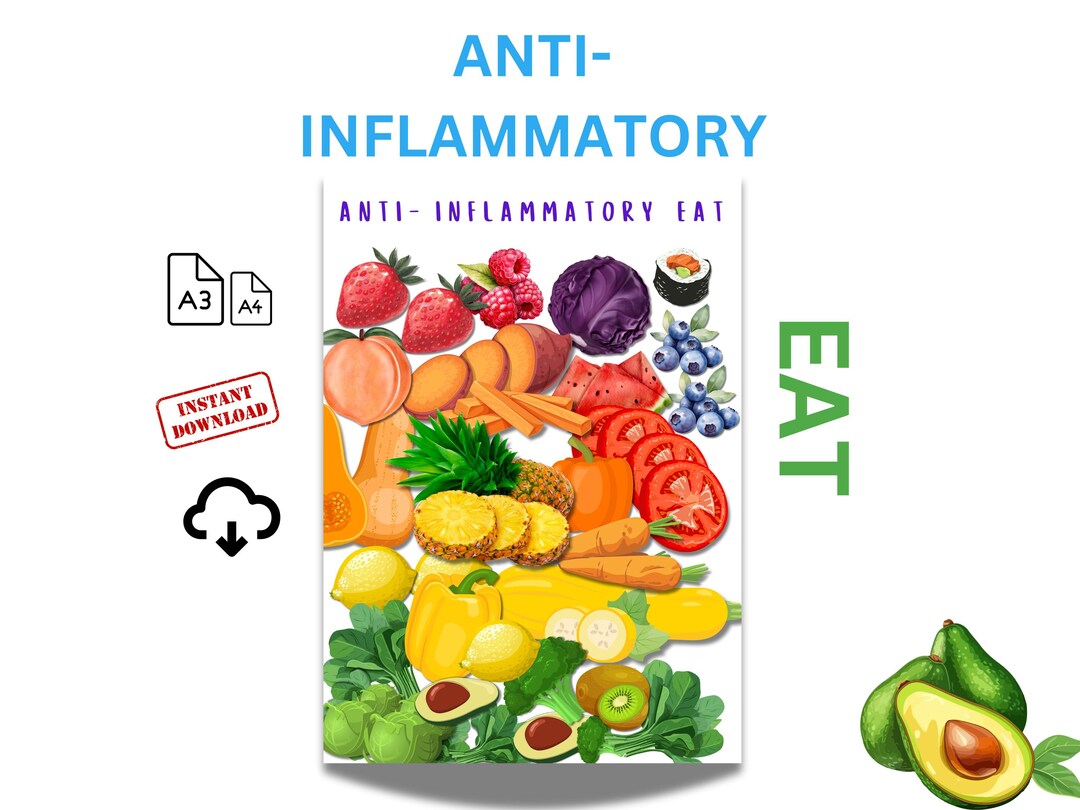 Anti-inflammatory Colorful Food List Posters to Reduce Inflammation (A4 ...