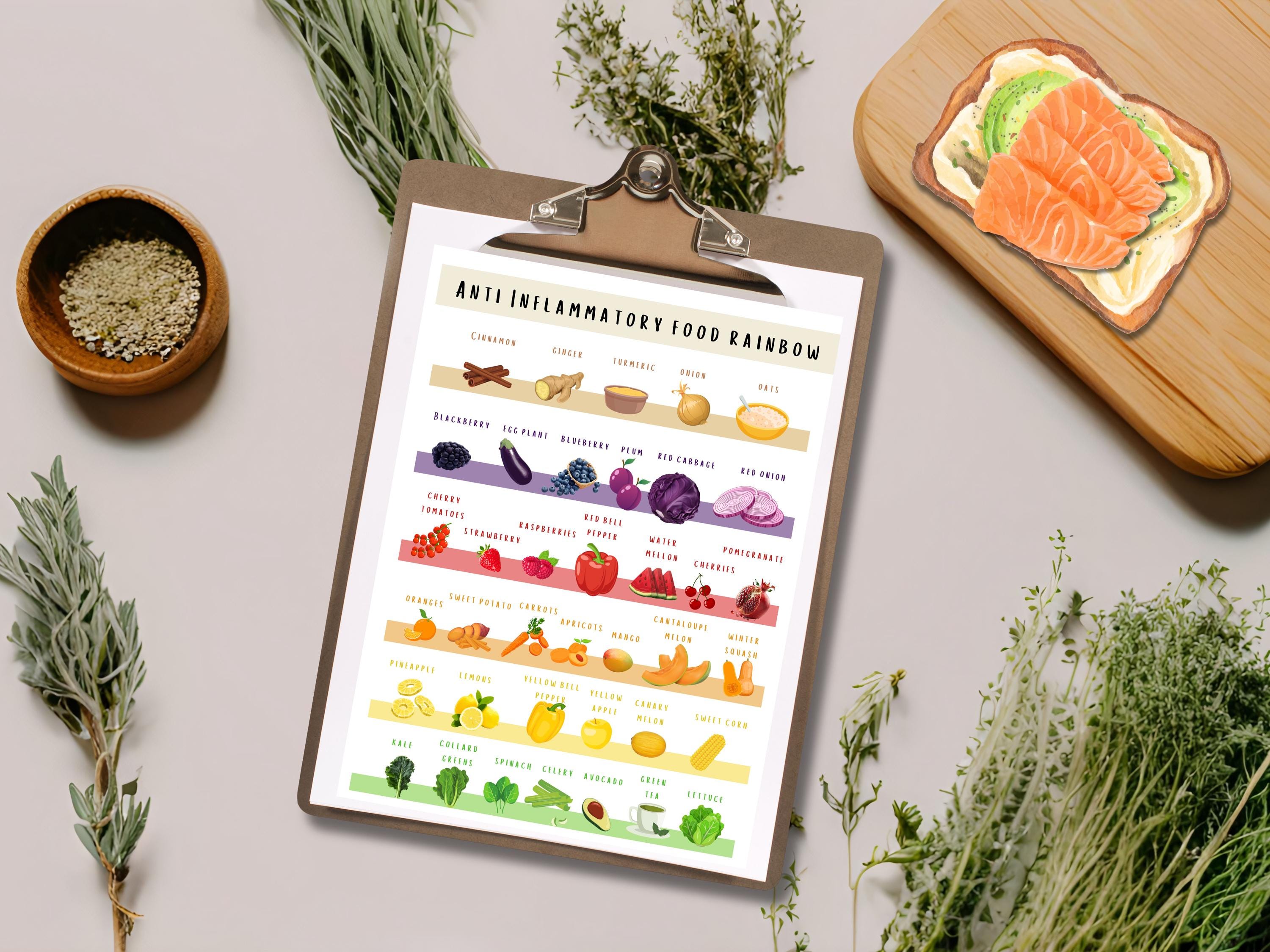 Rainbow Anti-inflammatory Food List Posters to Reduce Inflammation (A4 ...