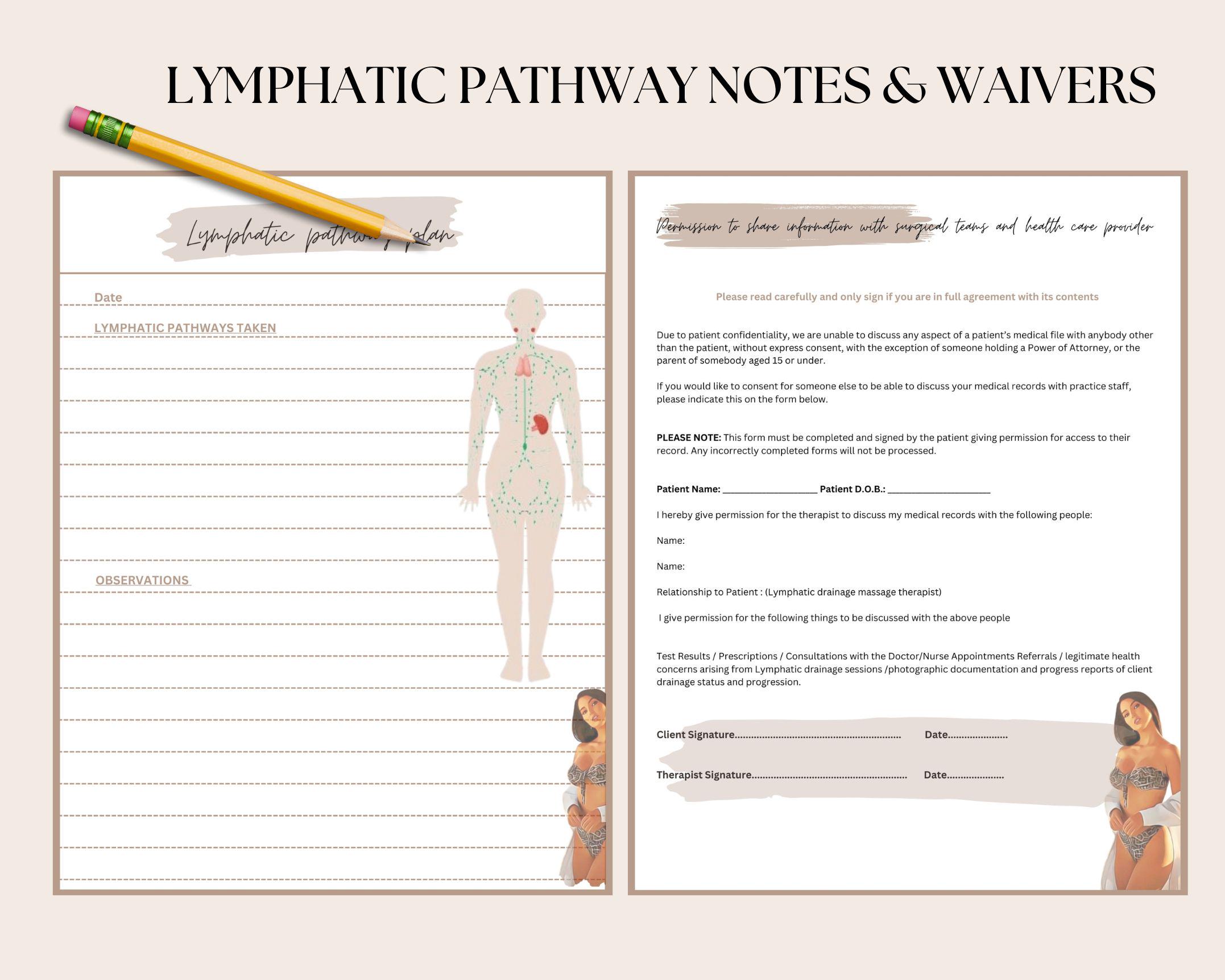 EDITABLE Lymphatic Drainage & Post-surgical Massage Template Beauty ...