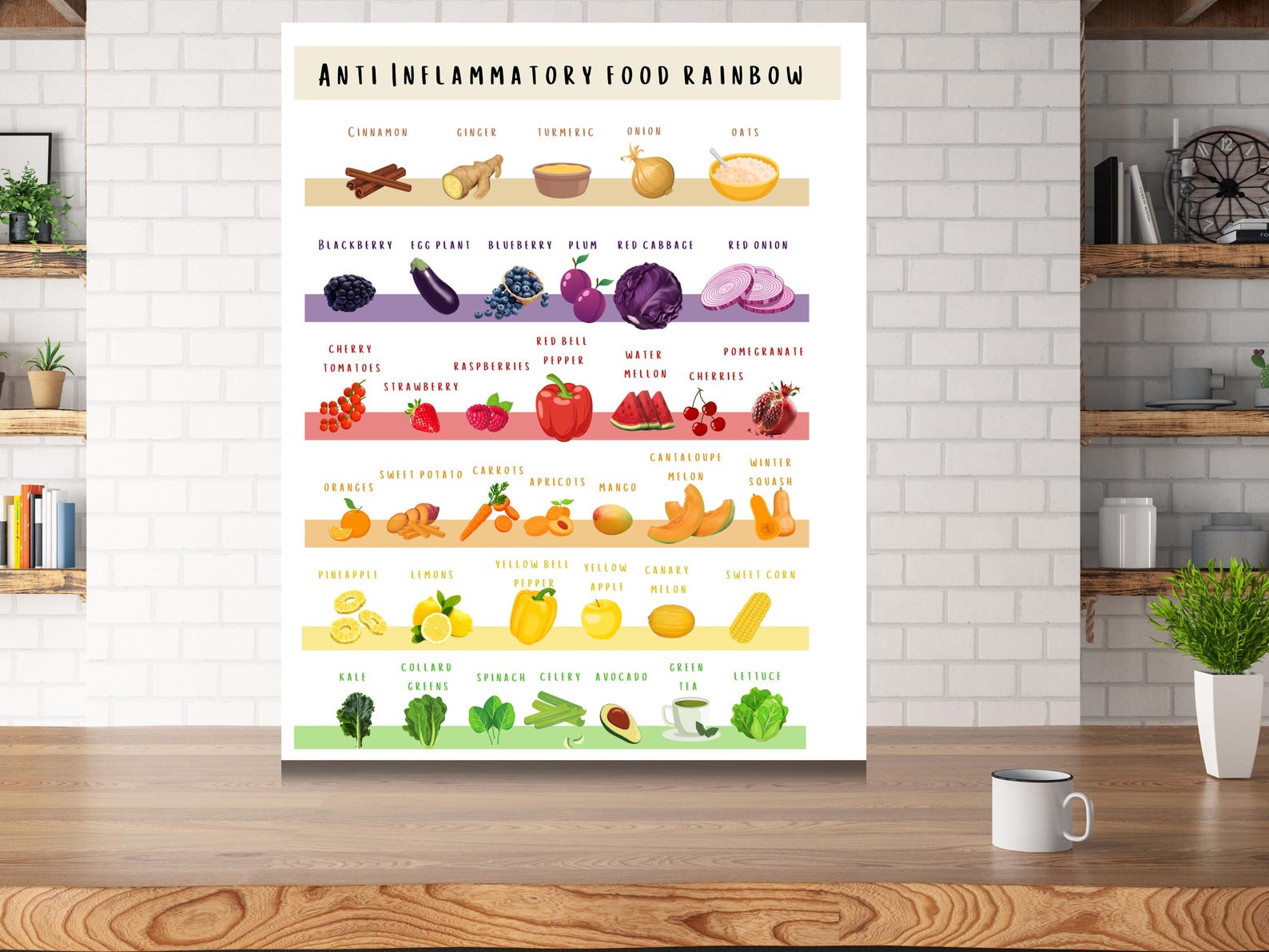 Rainbow Anti-inflammatory Food List Posters to Reduce Inflammation (A4 ...