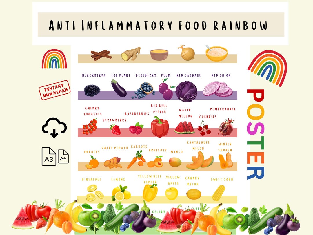 Rainbow Anti-inflammatory Food List Posters to Reduce Inflammation (A4 ...