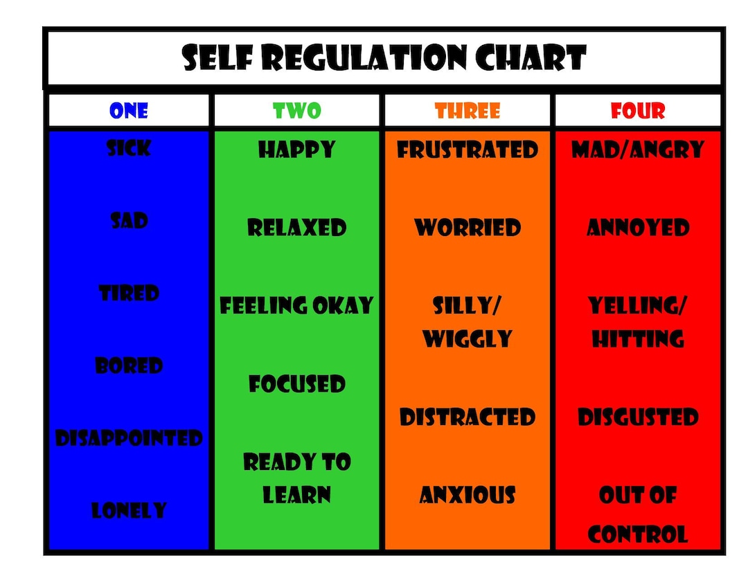 Superhero Self Regulation Chart - Etsy