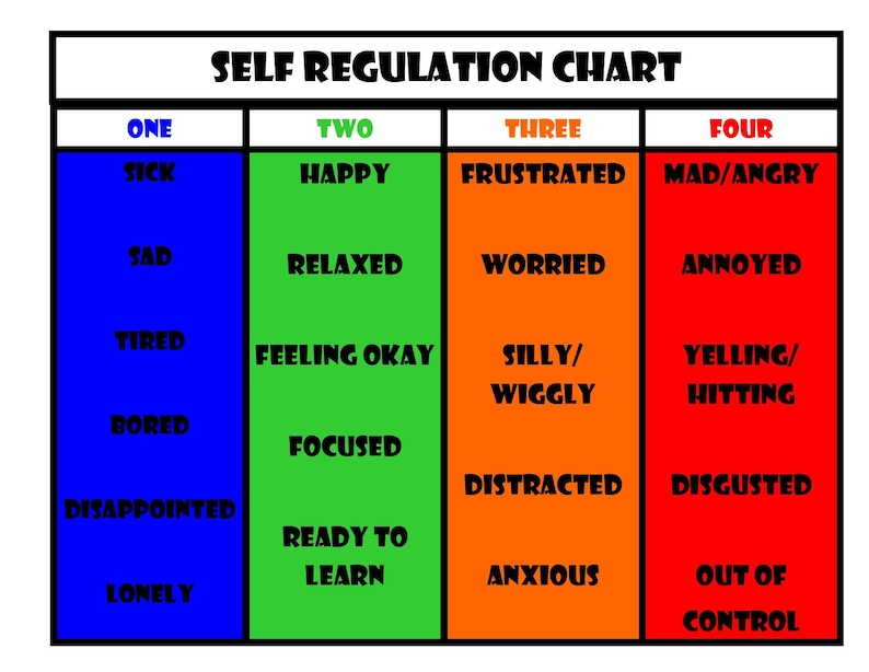 Superhero Self Regulation Chart - Etsy