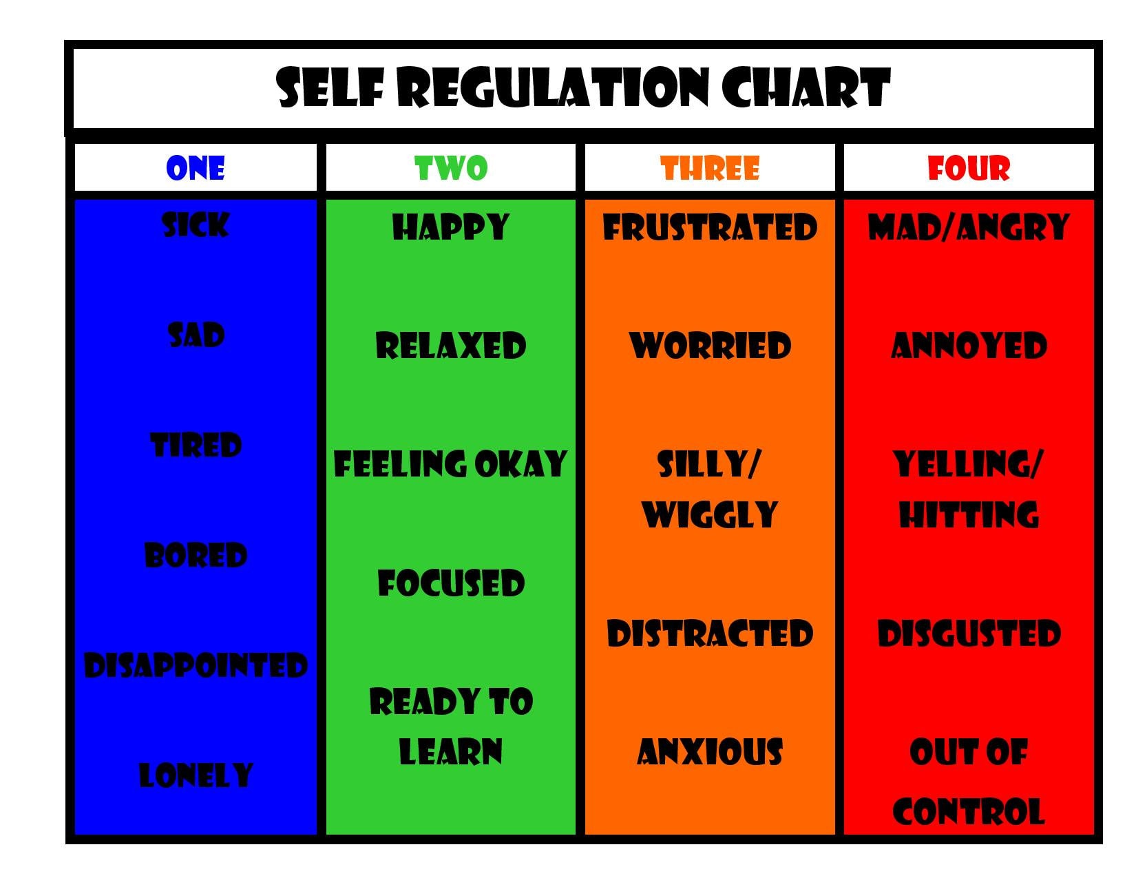 Superhero Self Regulation Chart - Etsy
