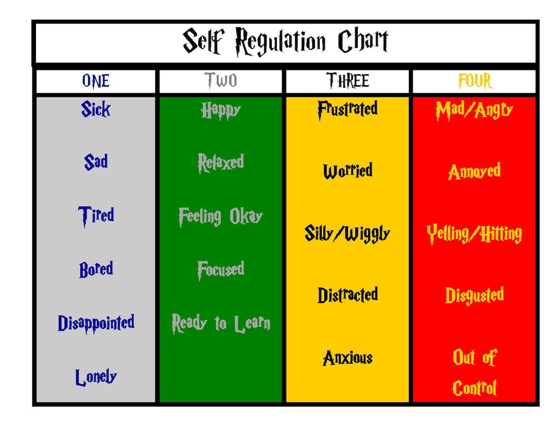 Self Regulation Chart - Etsy UK