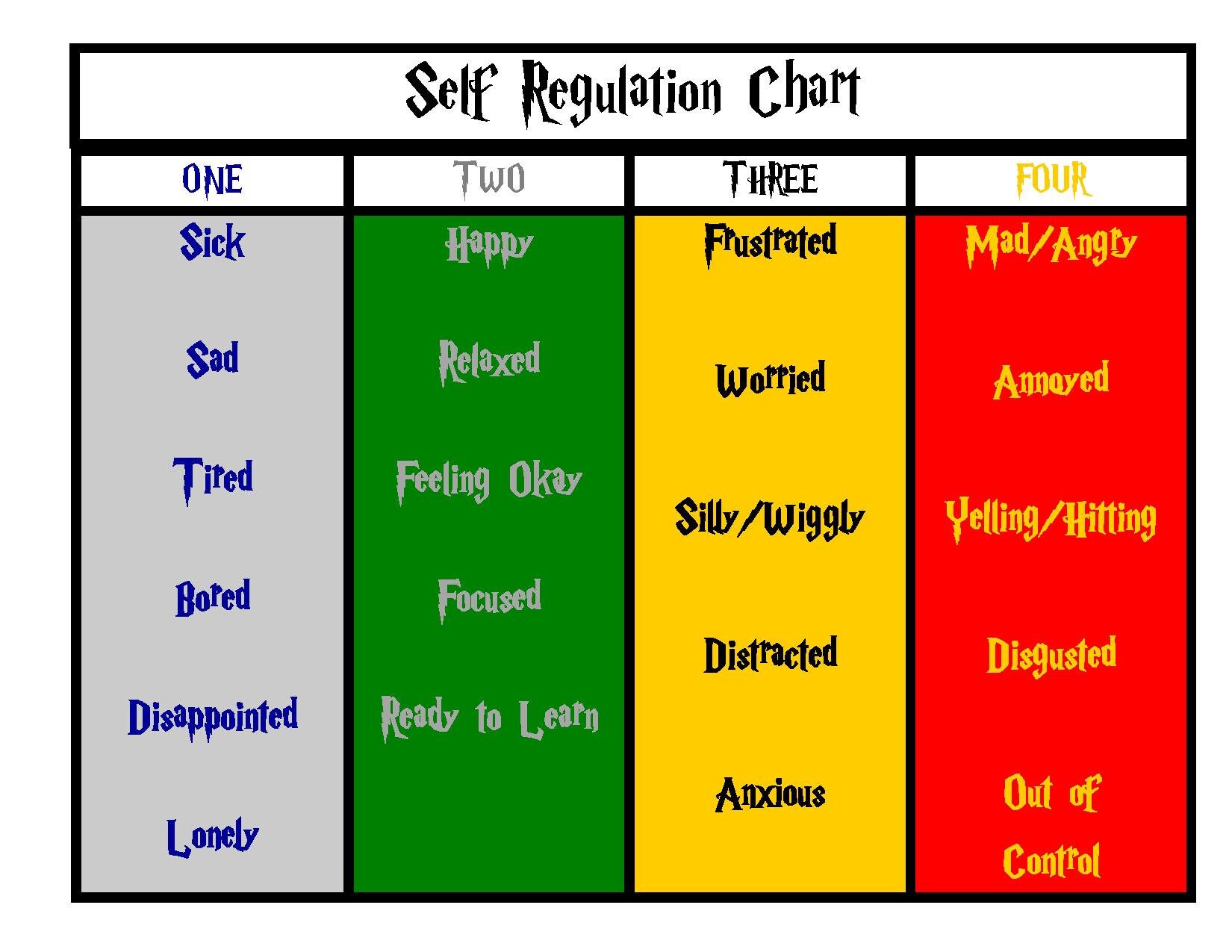 Self Regulation Chart - Etsy