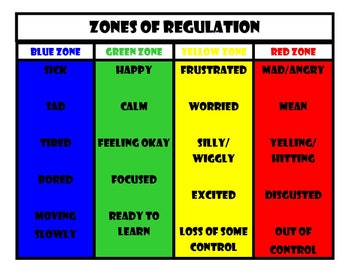 Laminated Zone of Regulation Chart - Etsy