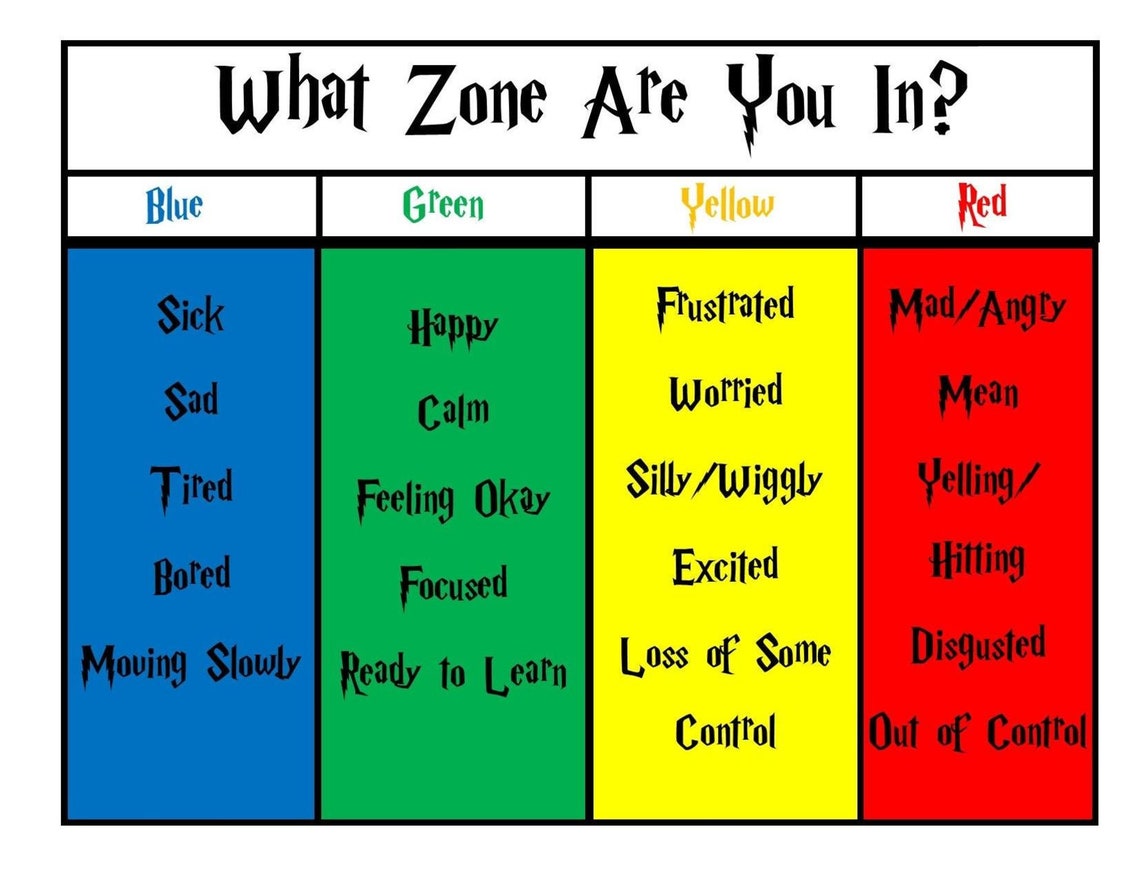 Zones Of Regulation 2 Etsy
