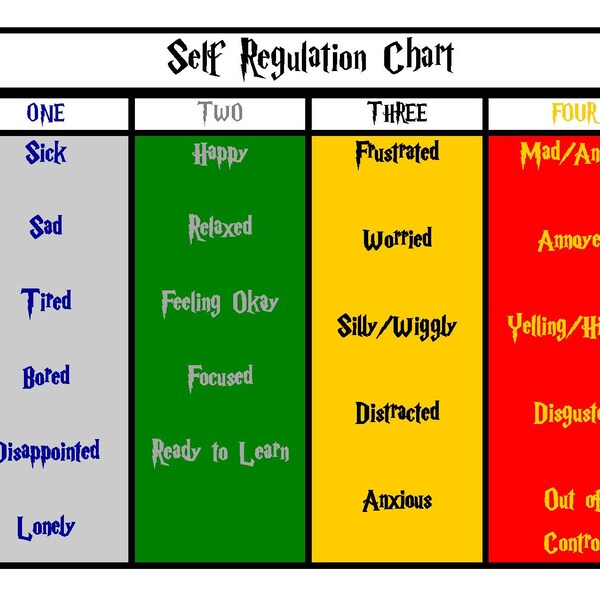 Self Regulation Chart - Etsy