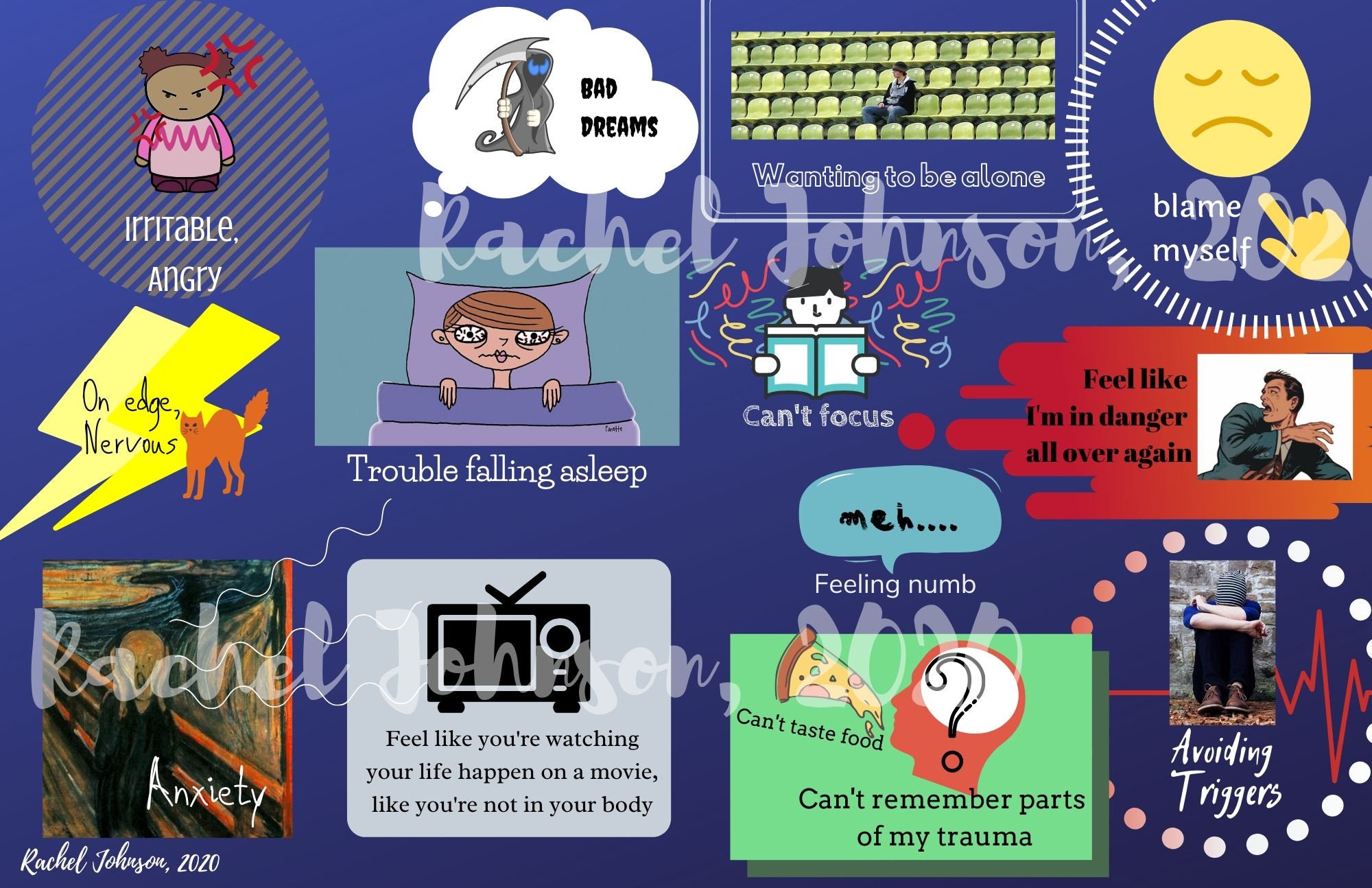 TFCBT Poster: Visual PTSD Symptoms - Etsy