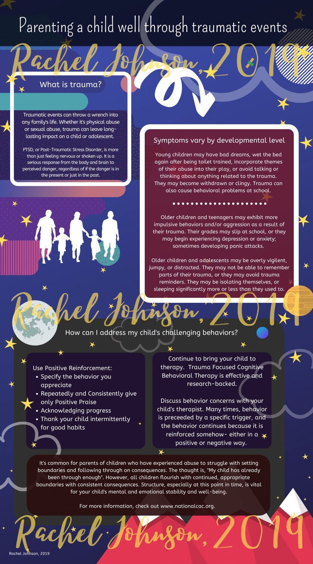 TFCBT Poster: Parent Psychoeducation Trauma - Etsy