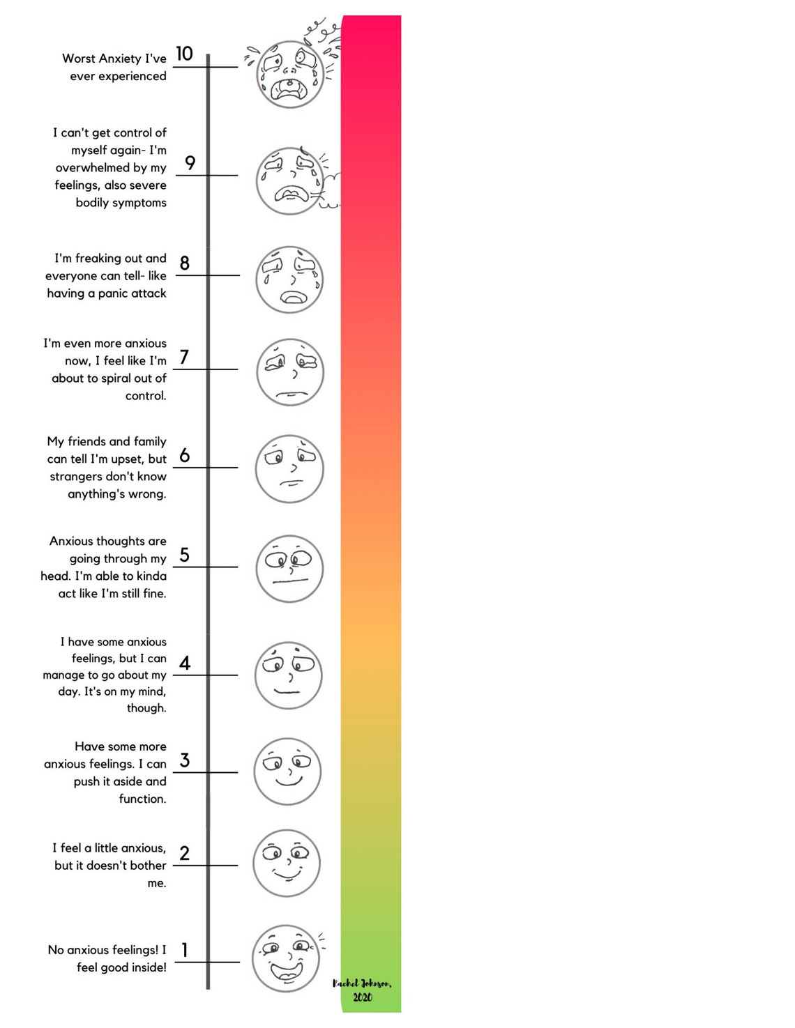 SUDS Scale and Bonus Worksheet! TFCBT Poster and Resource - Etsy
