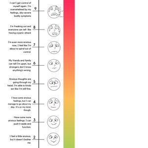 SUDS Scale and Bonus Worksheet! TFCBT Poster and Resource - Etsy