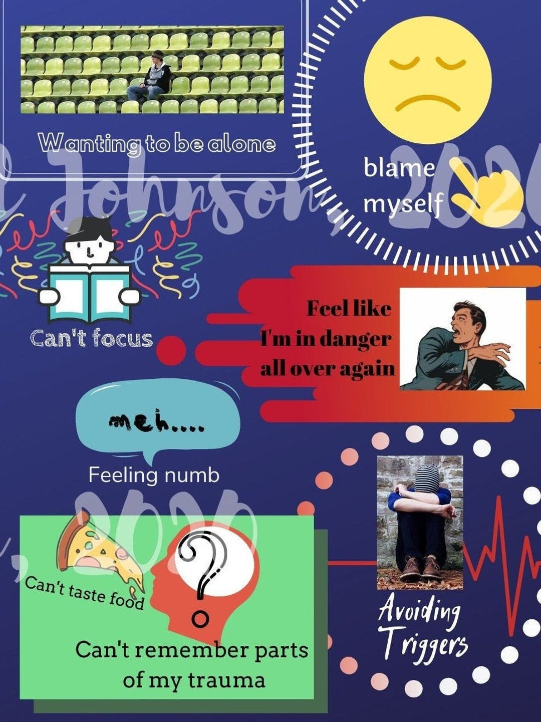 TFCBT Poster: Visual PTSD Symptoms - Etsy