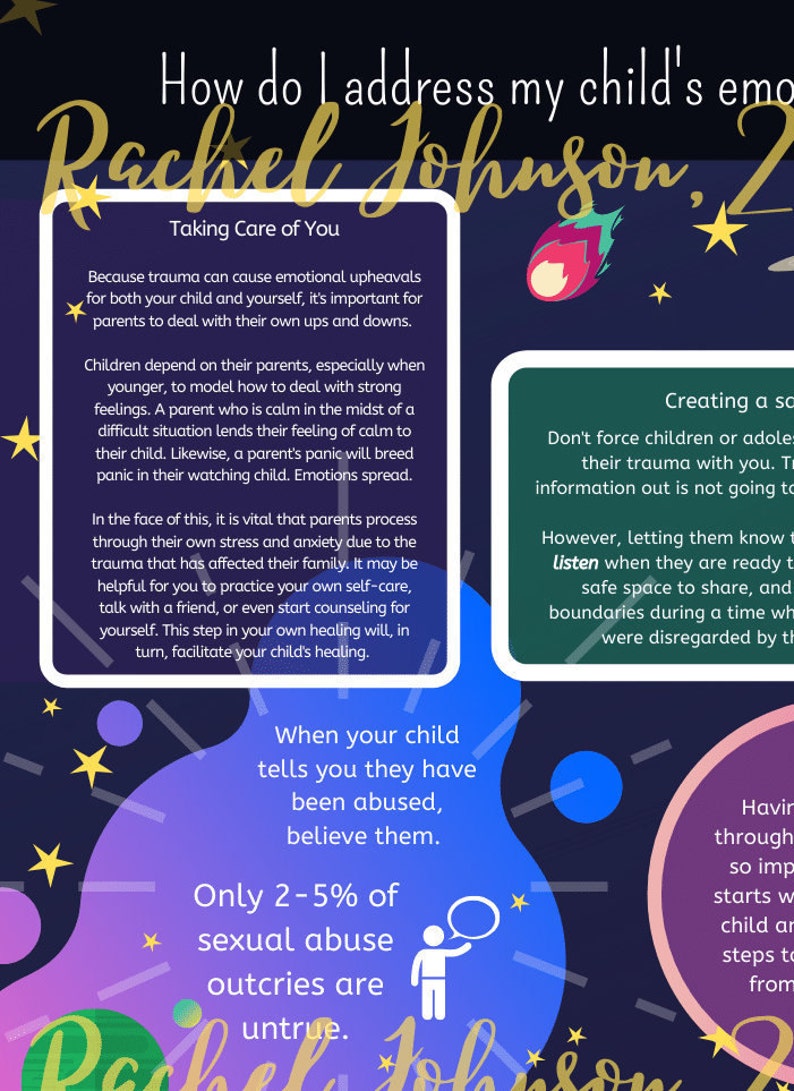 TFCBT Poster: Parenting Well Through Trauma - Etsy