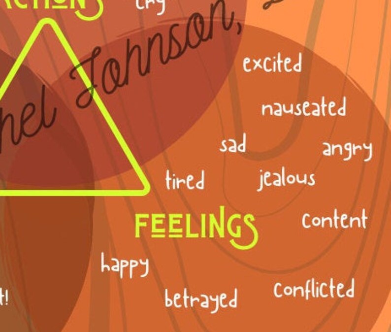 TFCBT Resource: Cognitive Triangle - Etsy