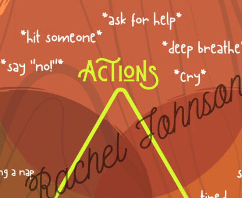 TFCBT Resource: Cognitive Triangle - Etsy